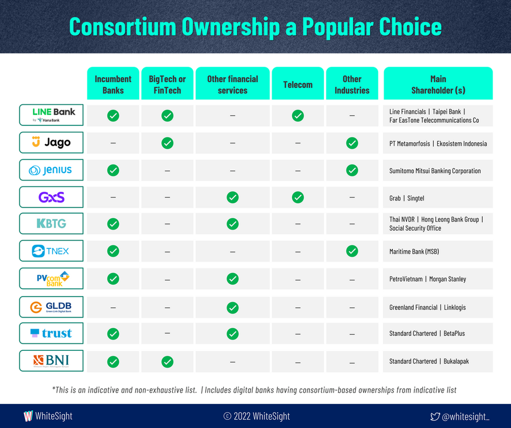 A SEA of Transformation: Southeast Asia’s Digital Banking Landscape ...