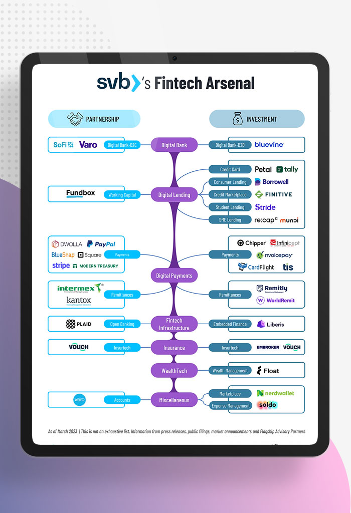Fintech Ecosystem Ripples: Analysing the Echoes of SVB's Collapse ...