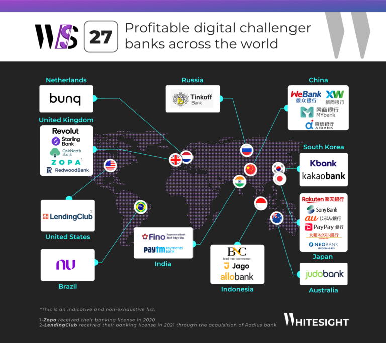 Cracking the profitability code of successful digital banks - WhiteSight