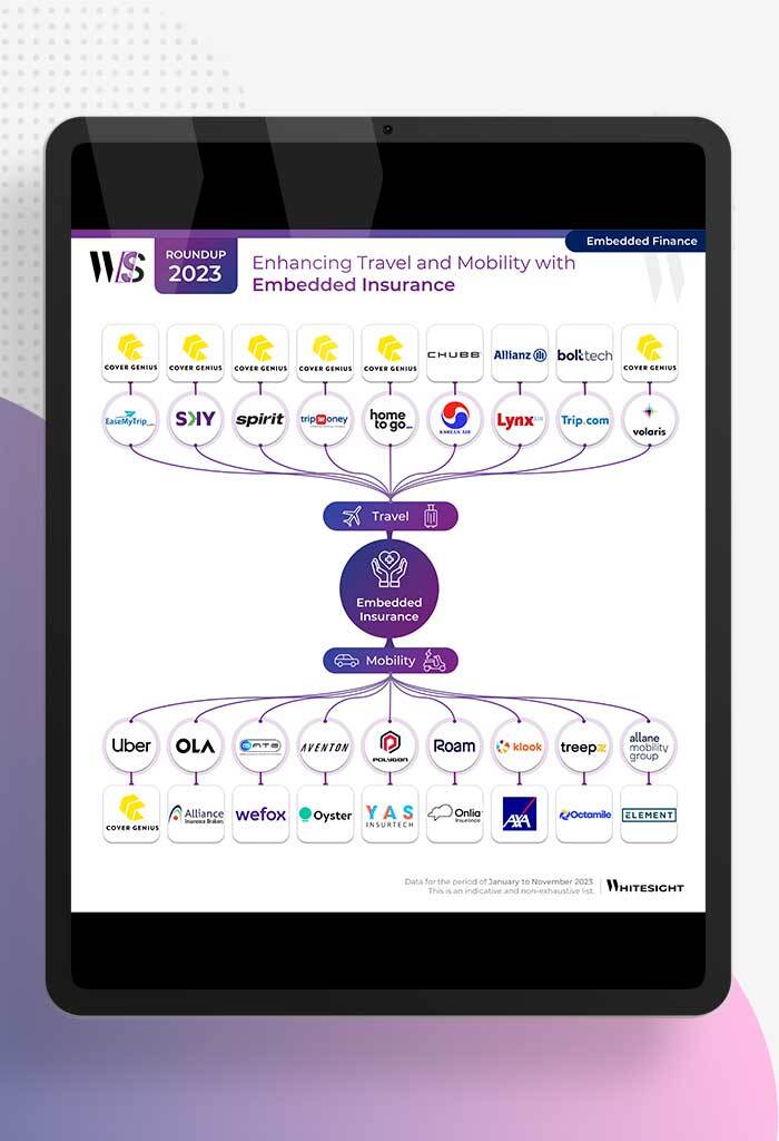 2023 Roundup: The Twists and Turns of Embedded Insurance in Travel ...