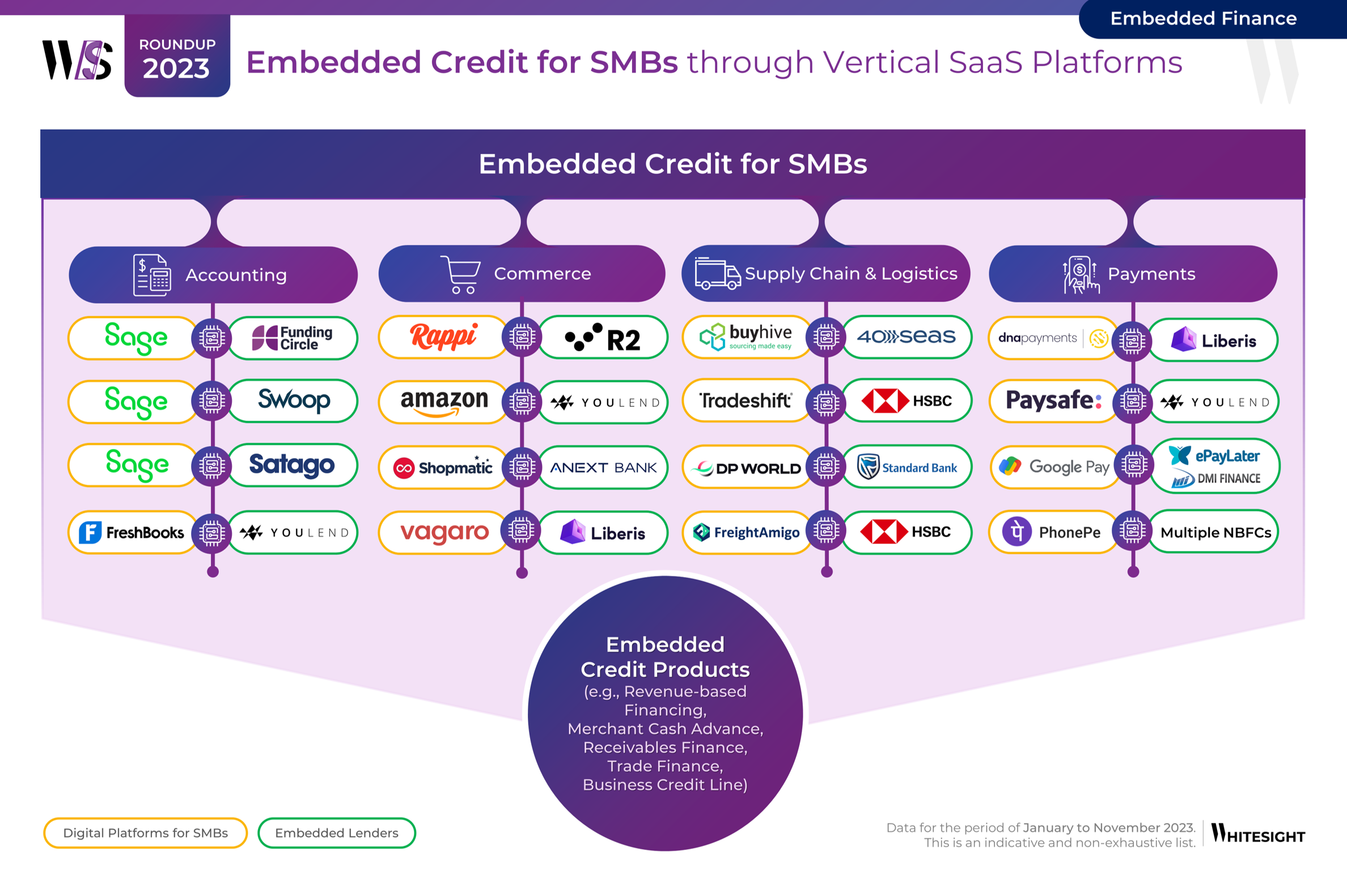 2023 Roundup: SMB Financing Gets a Makeover with Embedded Finance ...