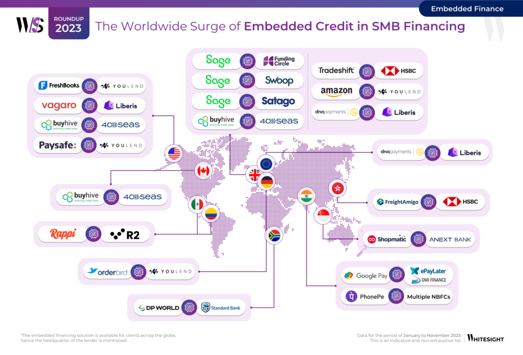 2023 Roundup: SMB Financing Gets a Makeover with Embedded Finance ...
