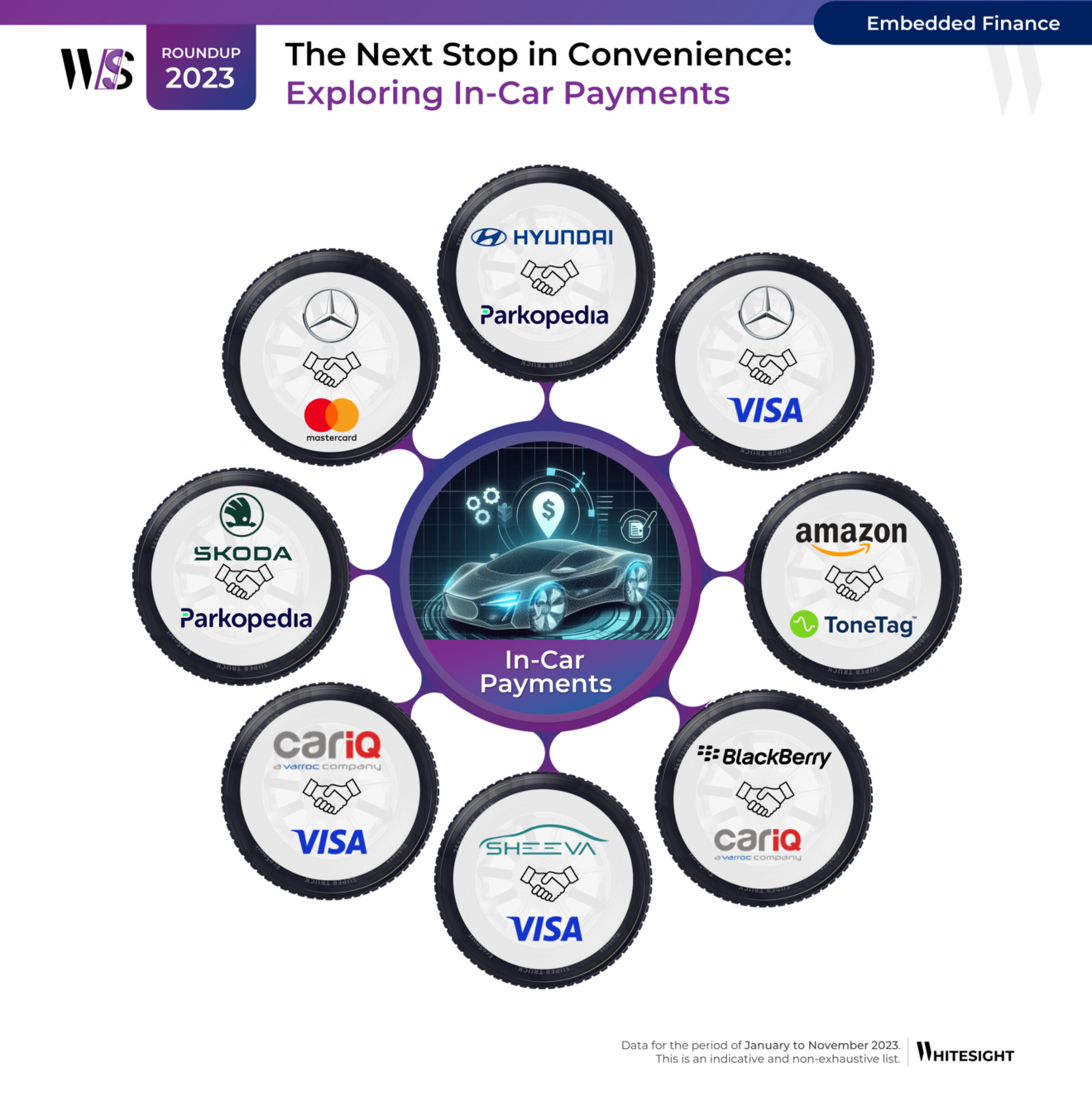 2023 Roundup: Navigating the Rise of In-Car Payments - WhiteSight