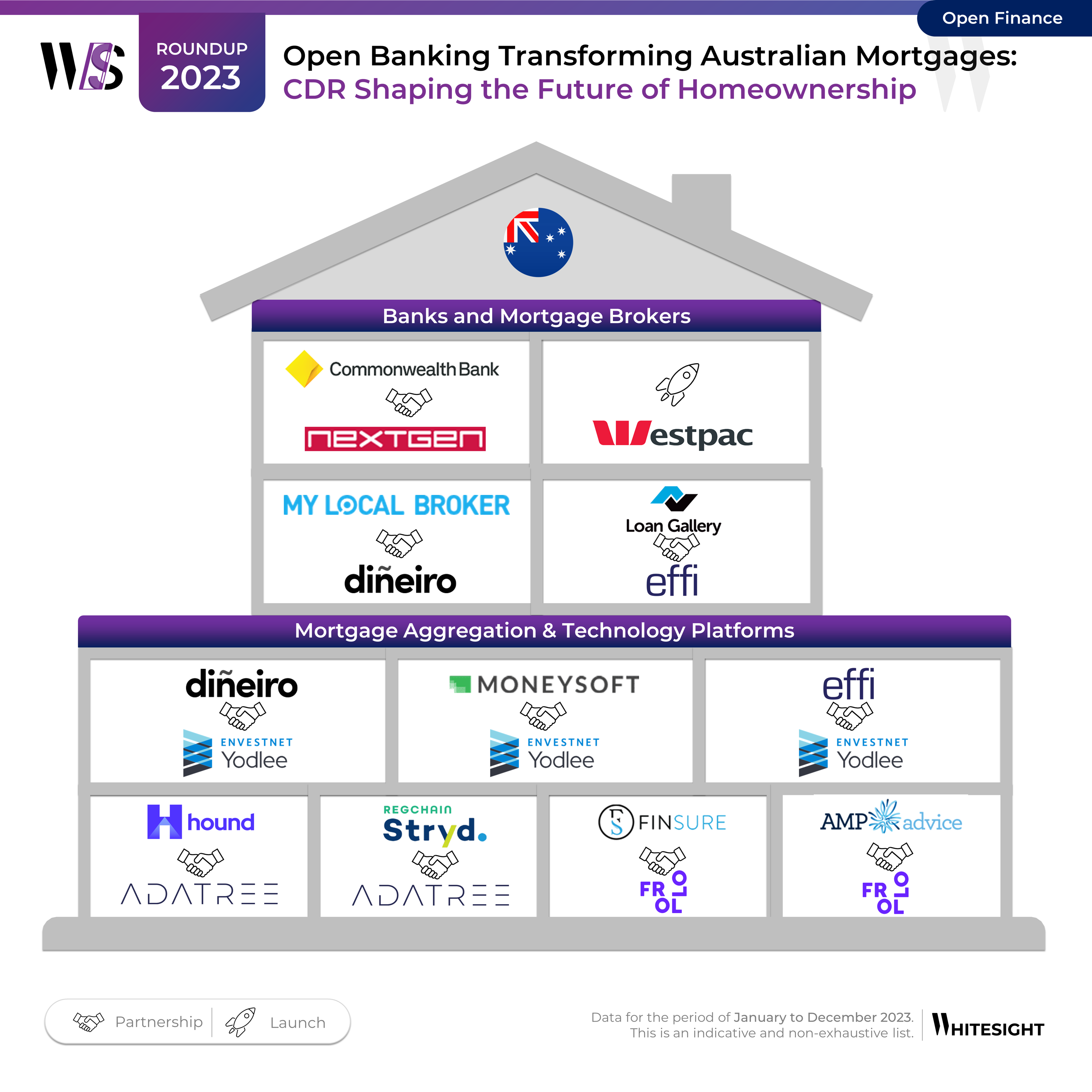 2023 Roundup: Mortgage Makeover with Open Banking - WhiteSight