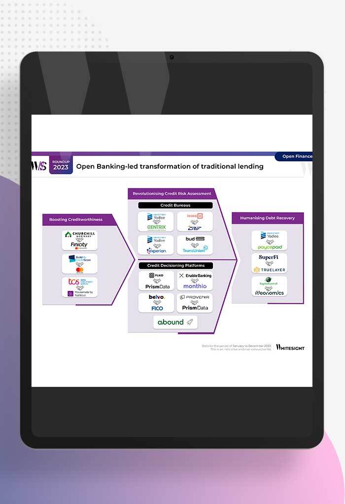 Open Banking Lending: A Revolution in 2023 - WhiteSight