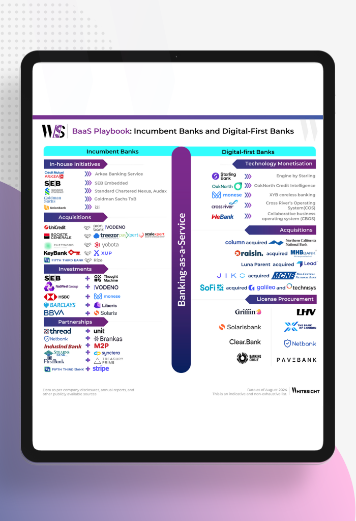 BaaS and Embedded Finance Opportunities for Banks - WhiteSight