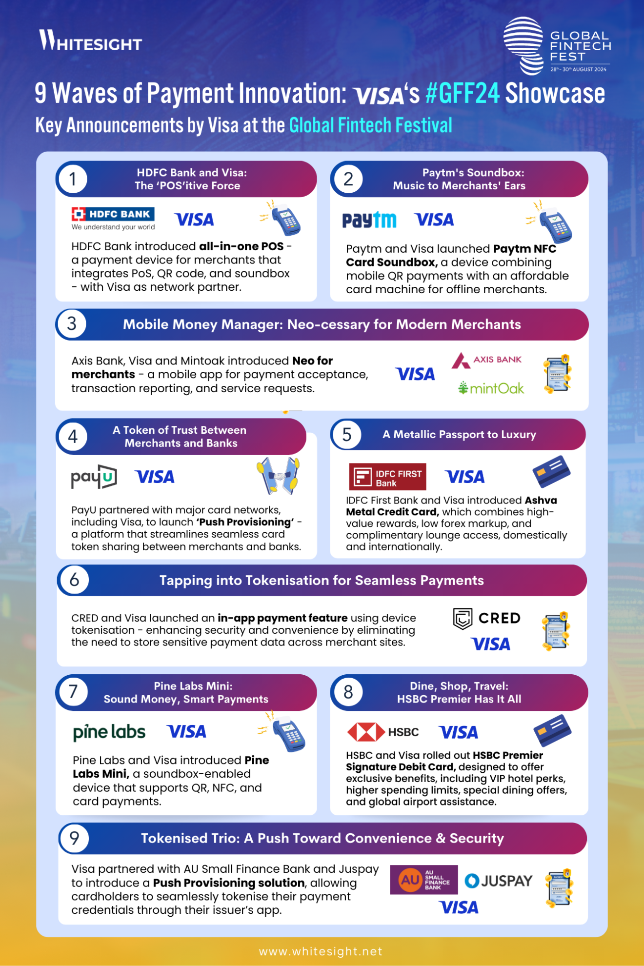 GFF 2024: A Watershed Moment for India's Fintech Industry - WhiteSight