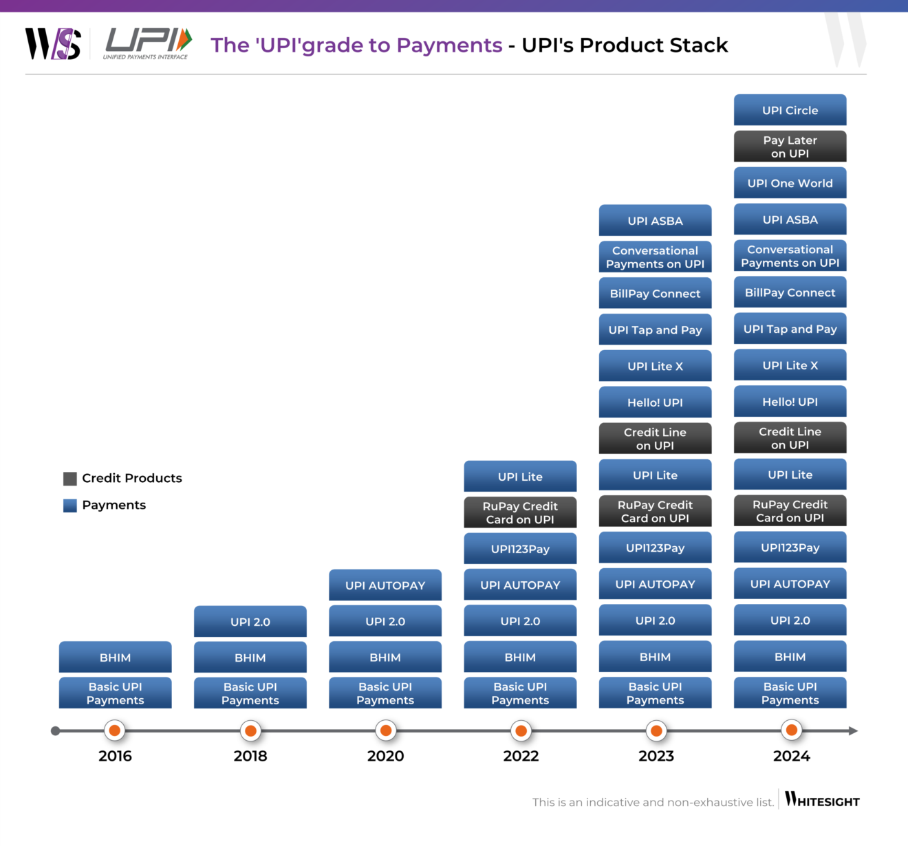 UPI’s Expansion Playbook: Navigating Product Diversification and ...