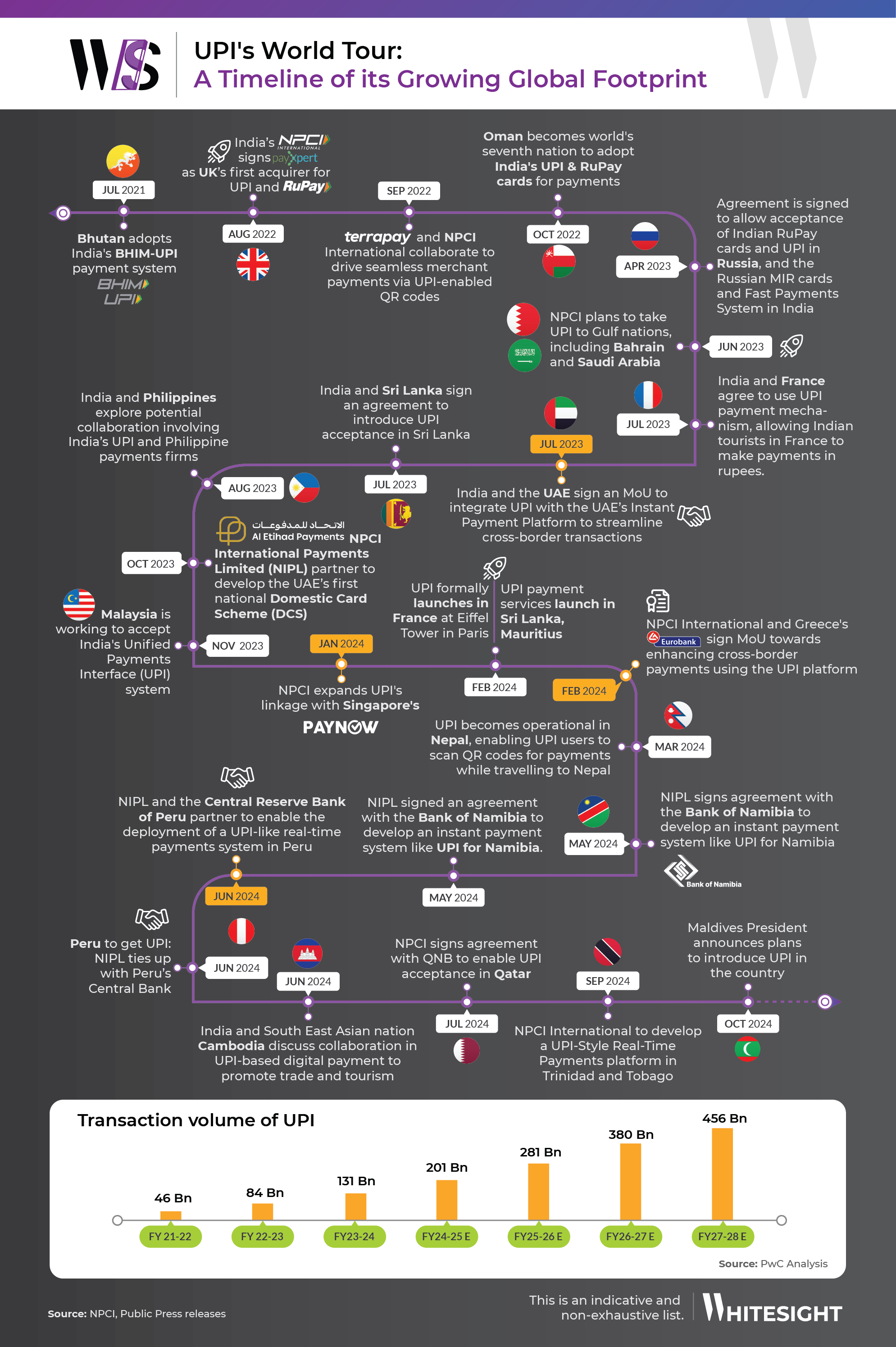 UPI’s Expansion Playbook: Navigating Product Diversification and ...