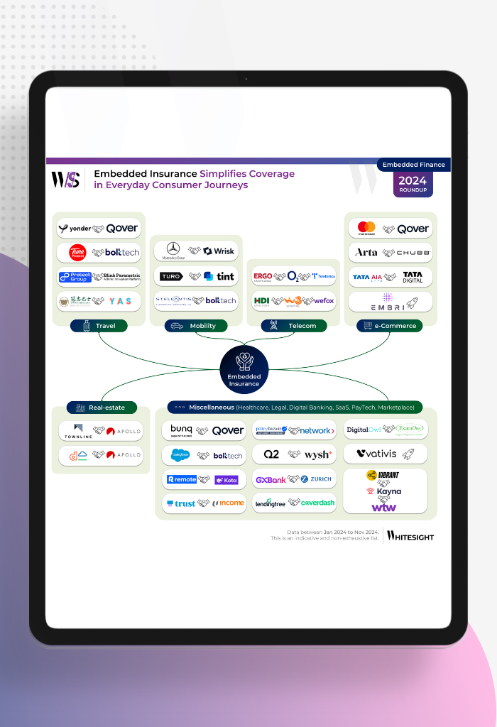 Roundup 2024: Embedded Insurance for Seamless Experience - WhiteSight
