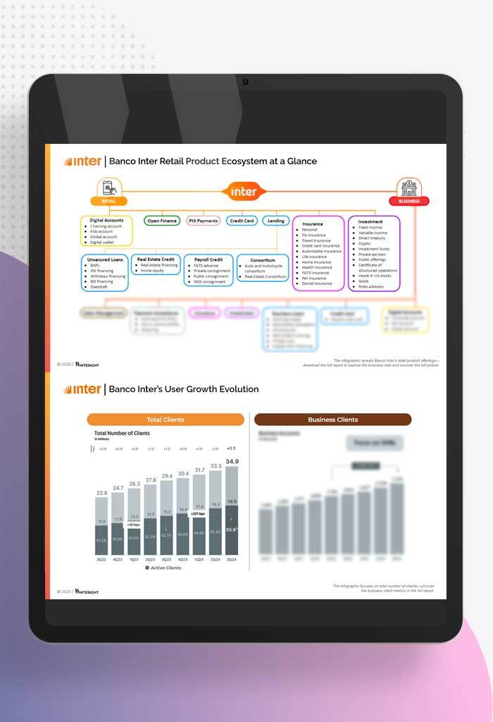 Banco Inter: Carving a Distinct Digital Identity in Brazil's Banking ...