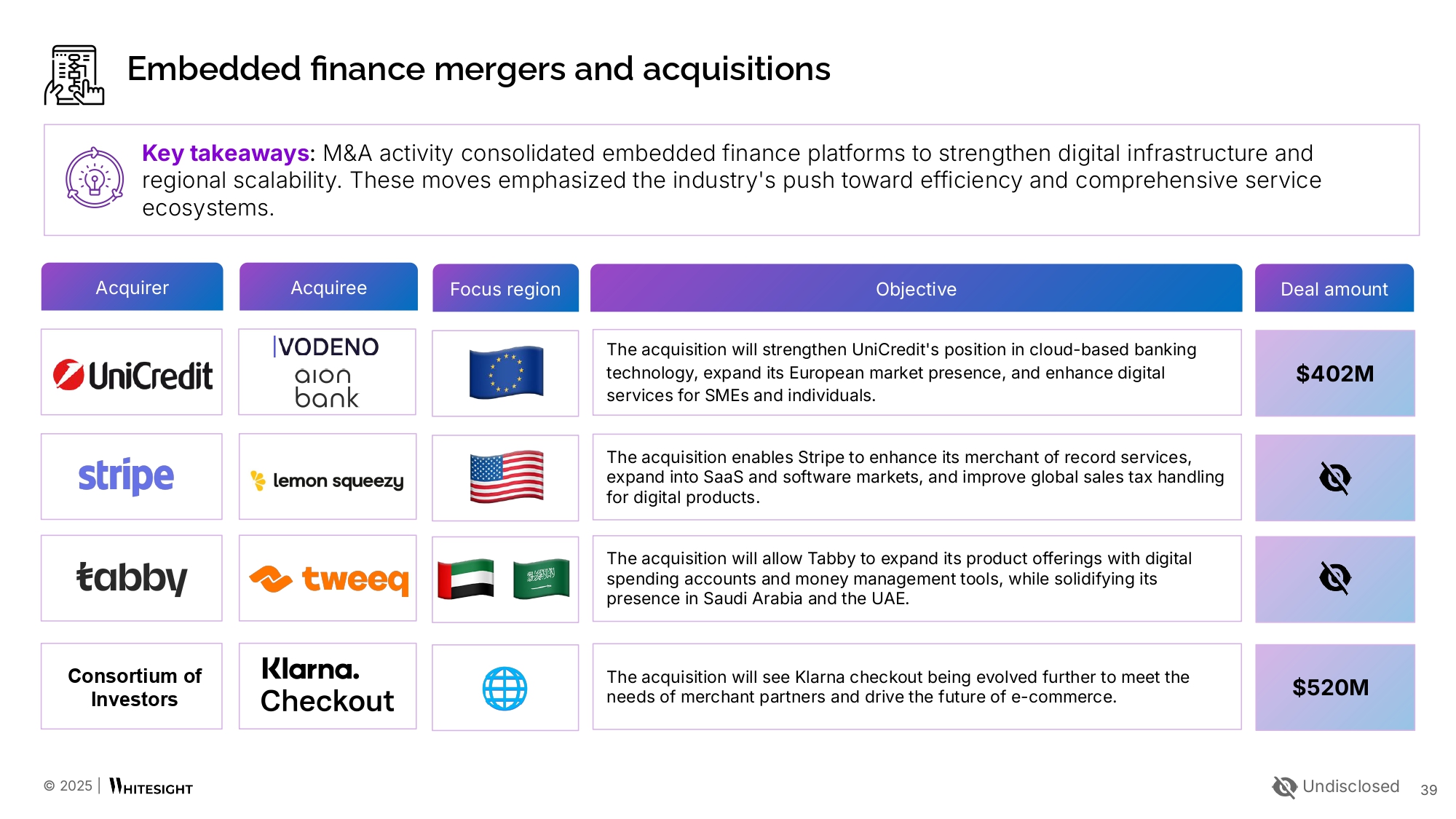 The State of Embedded Finance – 2024 Annual Roundup - WhiteSight