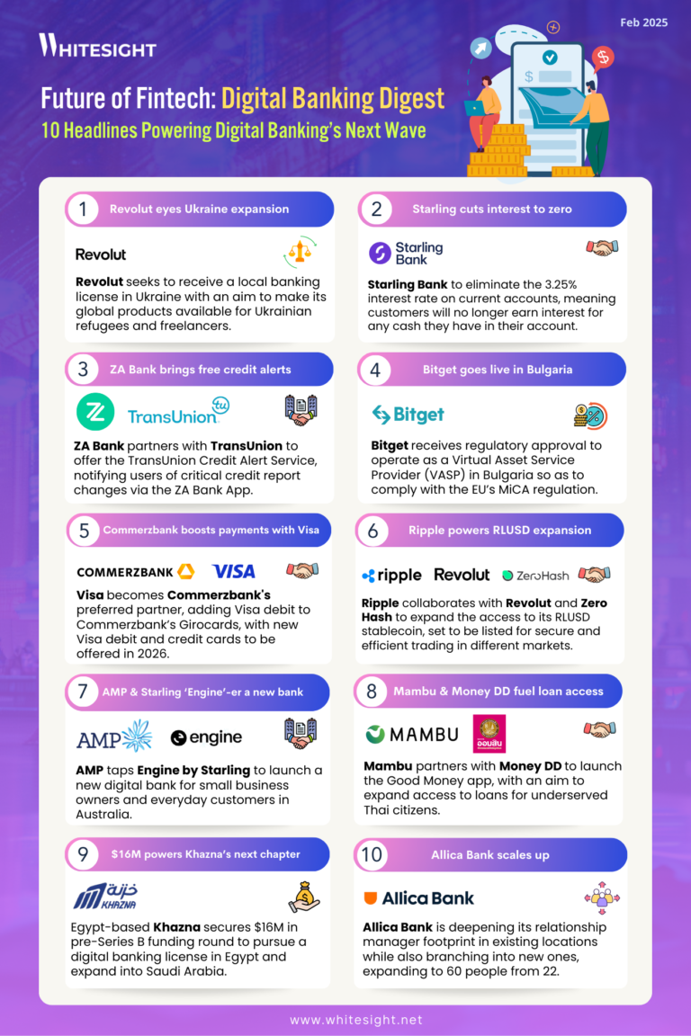 Future of Fintech: Digital Banking Digest (10 Headlines) - WhiteSight