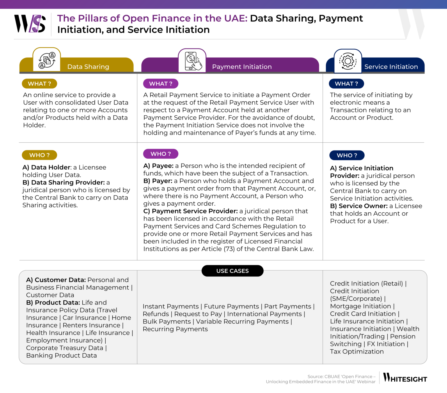 Open Finance in the UAE: Policies and Players Powering the Shift ...