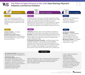 Open Finance in the UAE: Policies and Players Powering the Shift ...