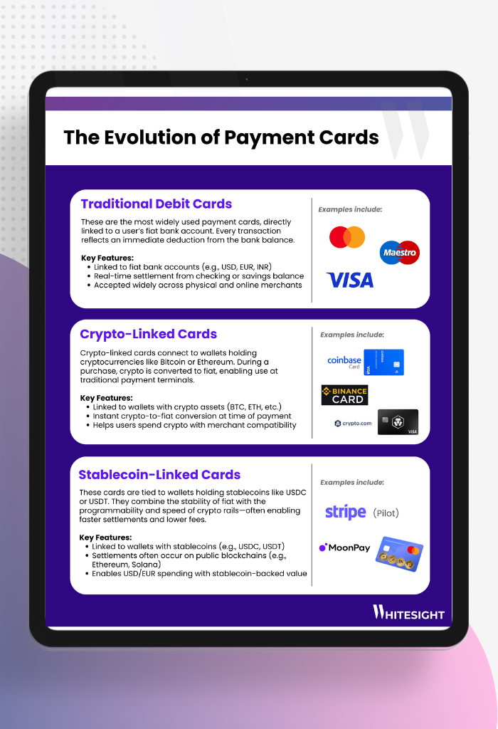 The Evolution of Payment Cards - WhiteSight
