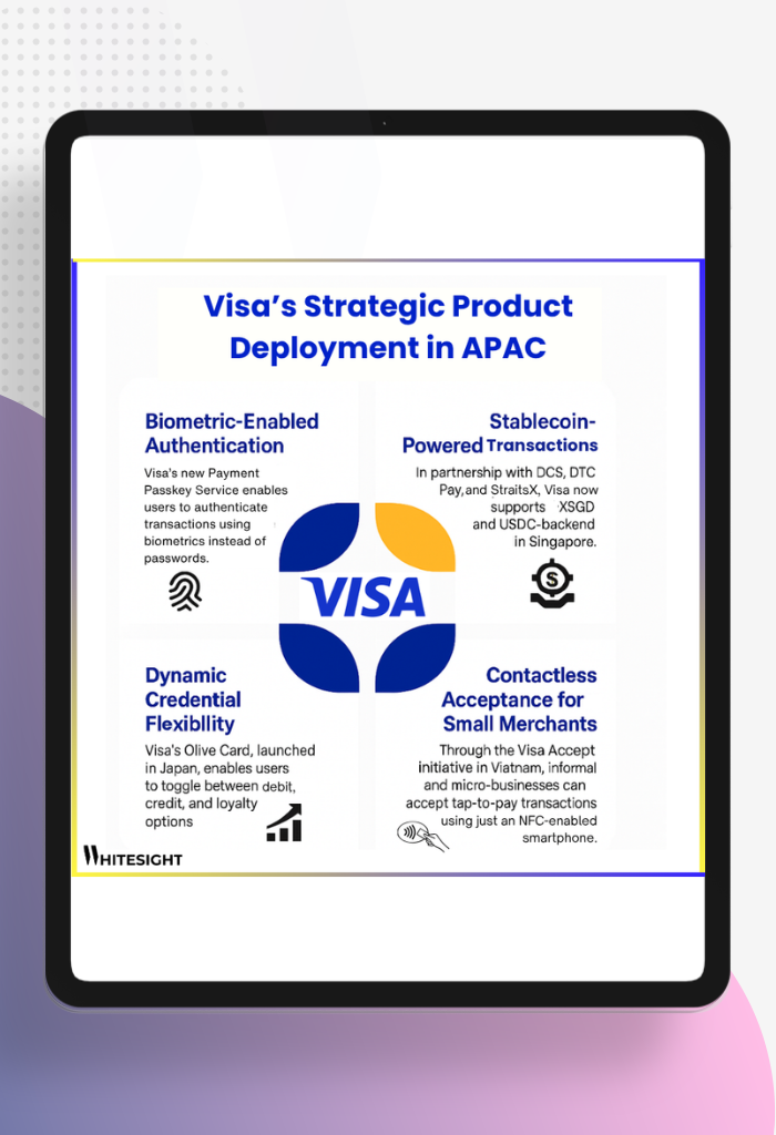 Visa's Strategic Product Deployment in APAC - WhiteSight