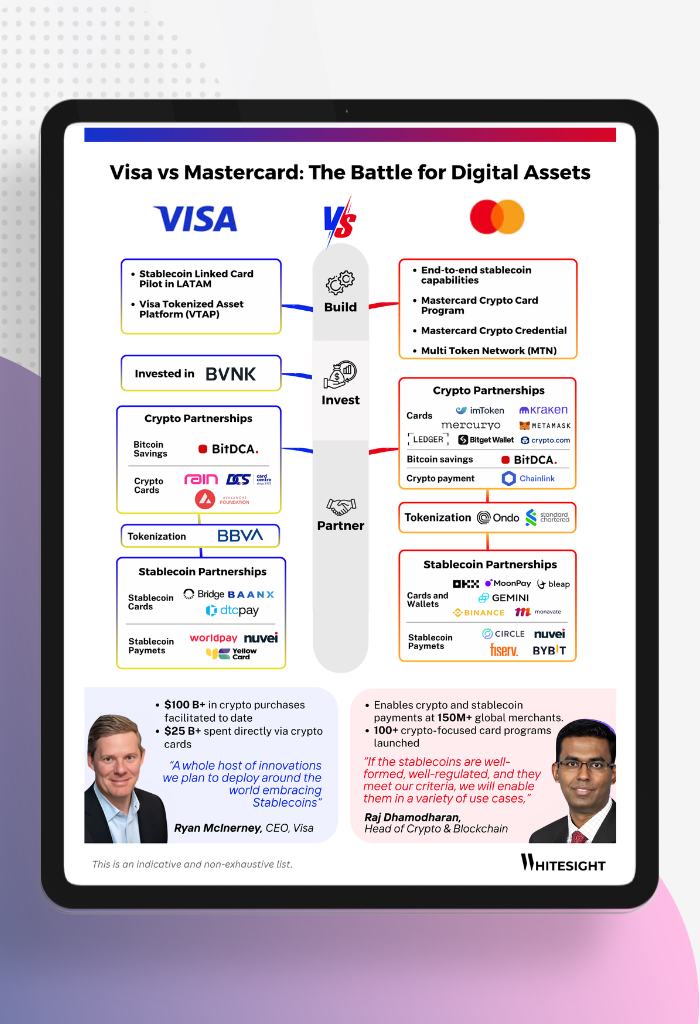 Visa vs Mastercard: Decoding the Battle for Digital Assets - WhiteSight